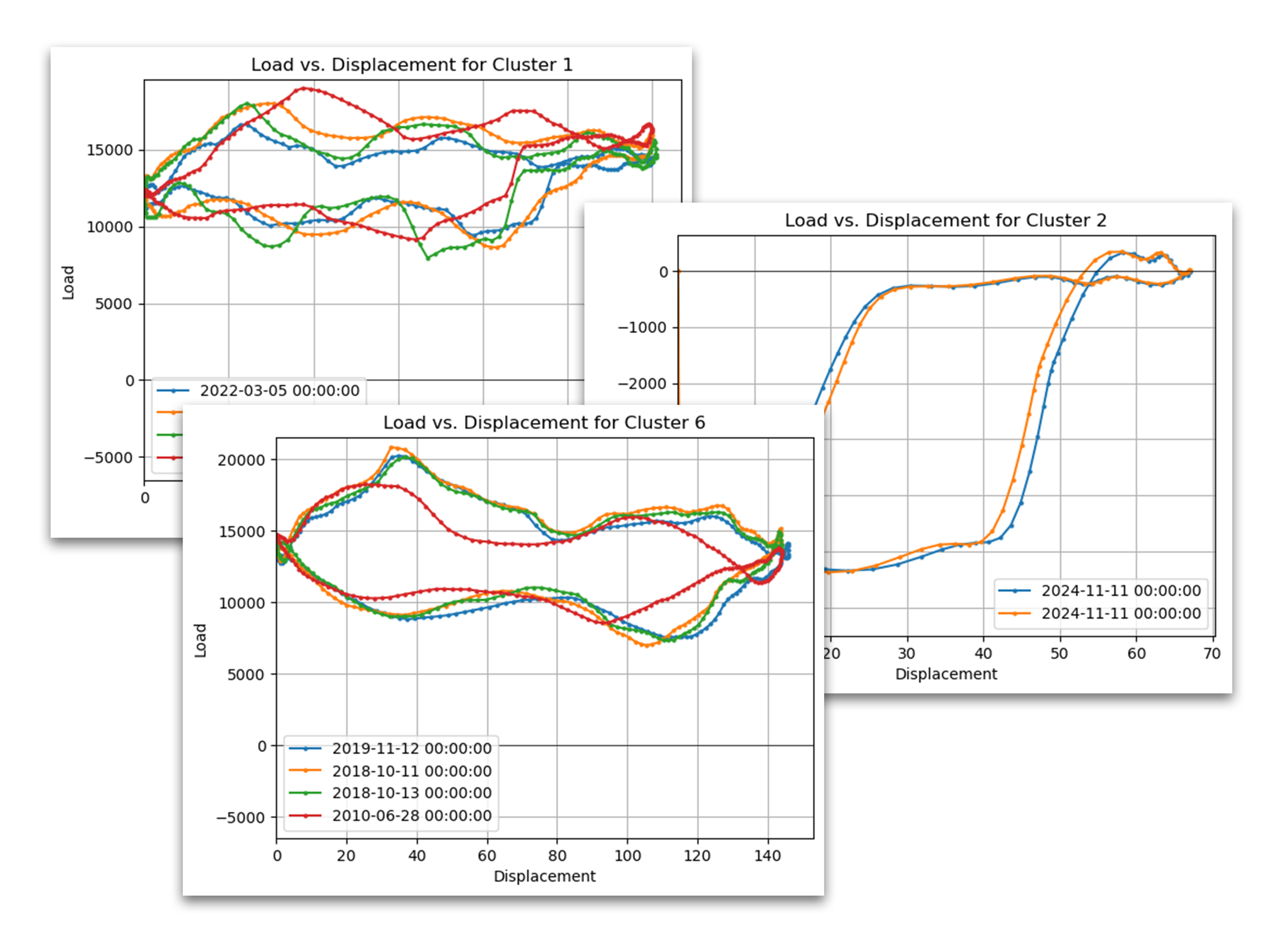 Eng. Hussein - Portfolio