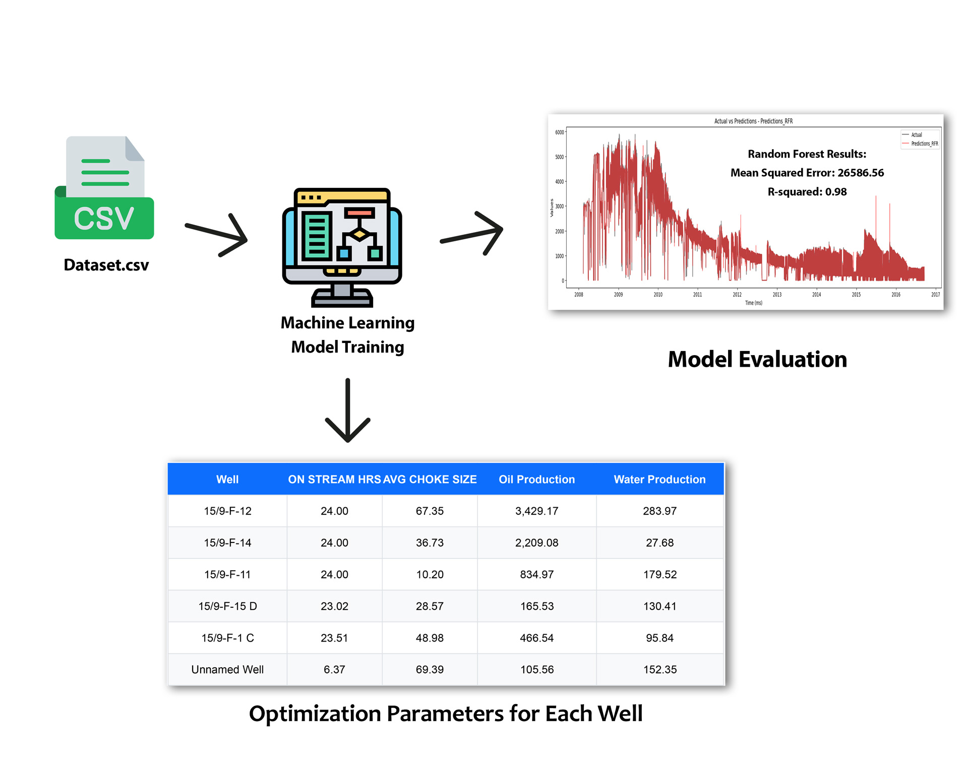 Eng. Hussein - Portfolio